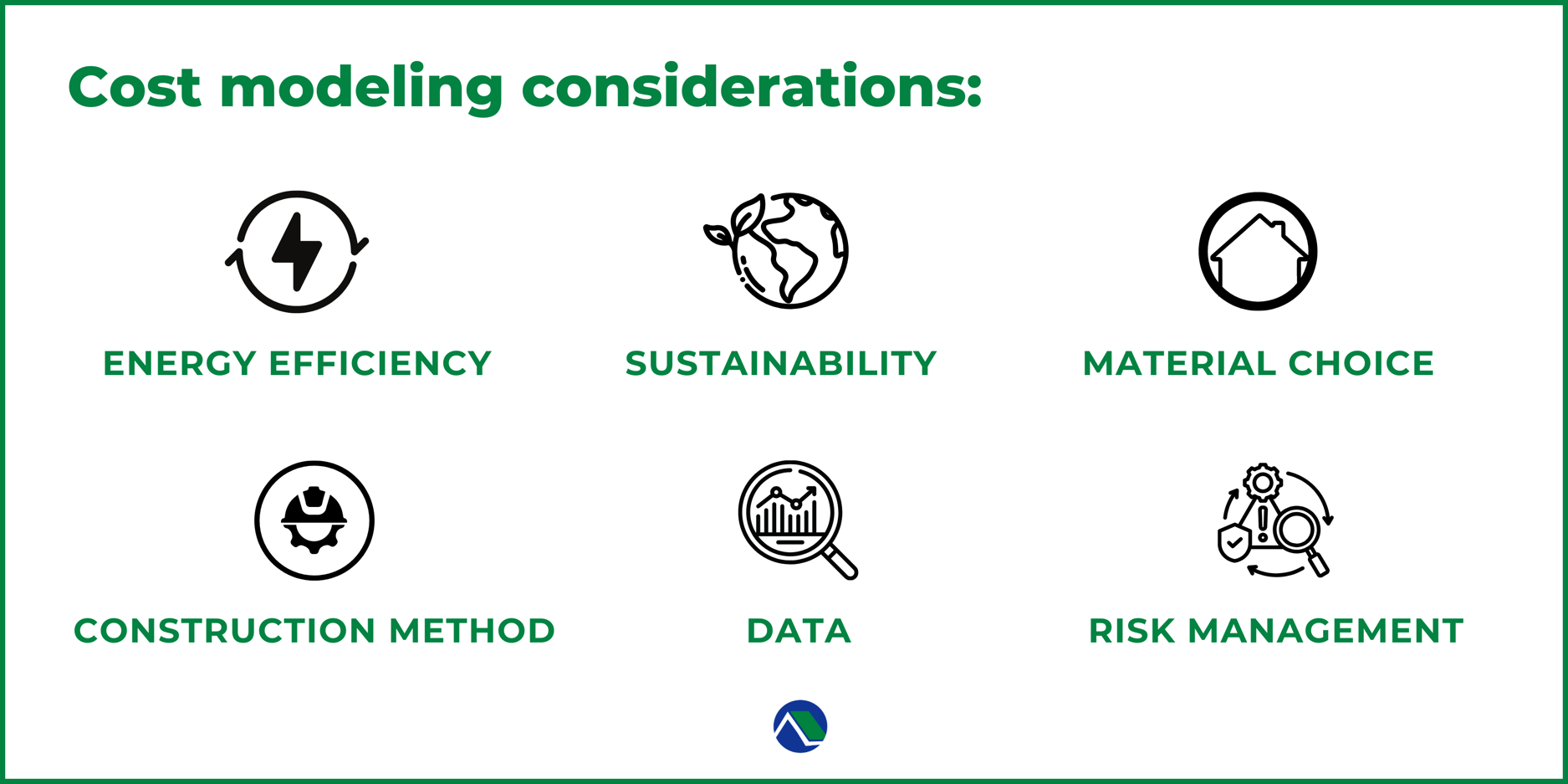 Top Cost Modeling Considerations For High Performance Builders