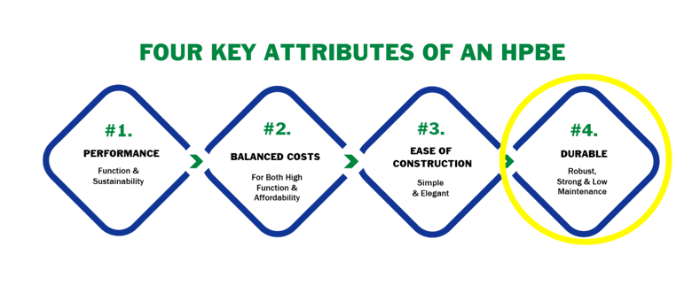Tech Talk: Why True High Performance Buildings Incorporate Durability ...