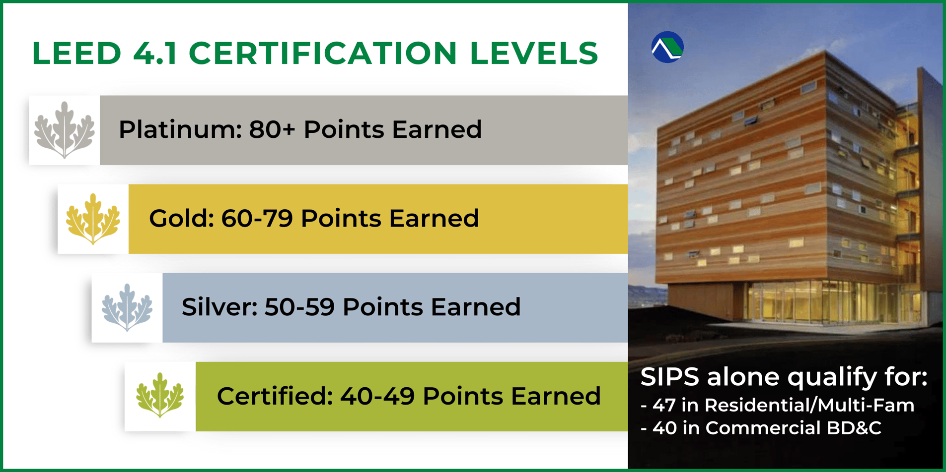 Premier SIPS + LEED 4.1 Residential/Commercial Building Certification