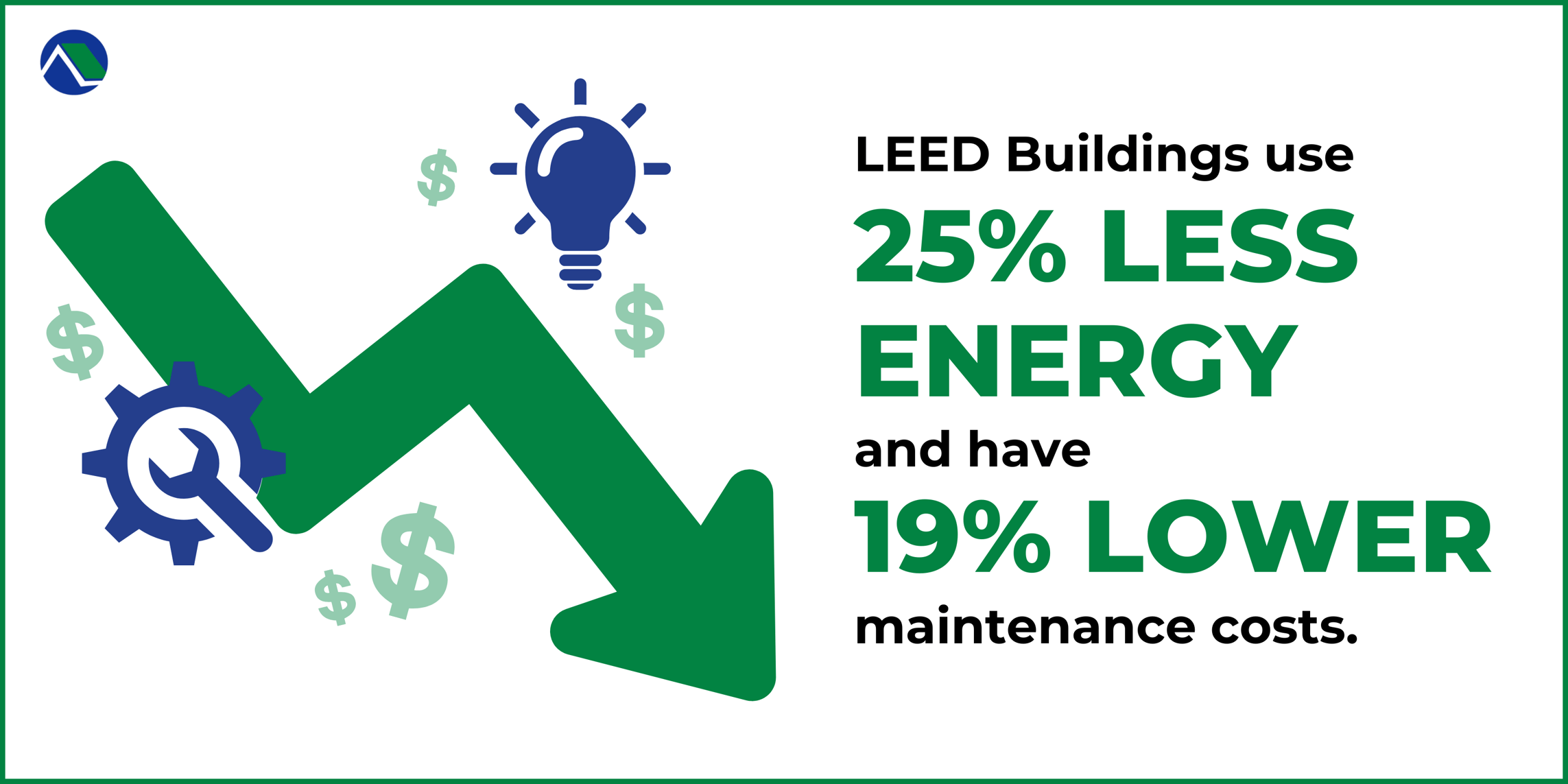 Premier SIPS + LEED 4.1 Residential/Commercial Building Certification