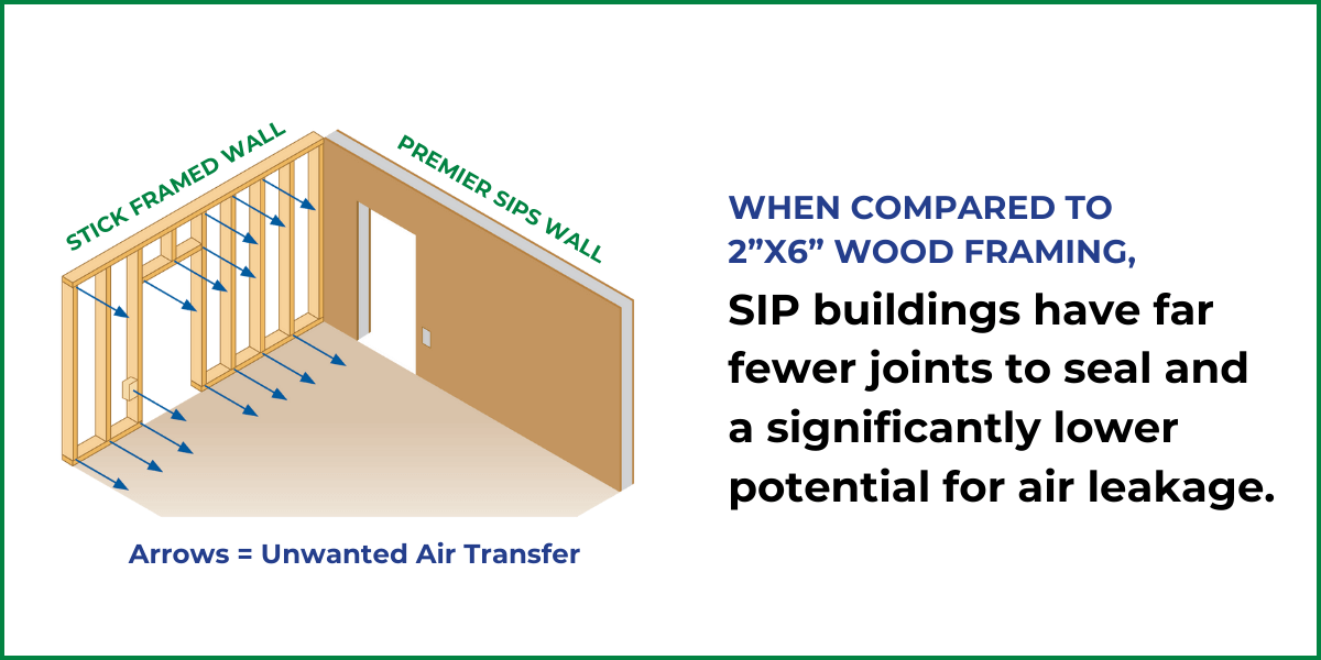 Seal It Tight and Ventilate It Right: Understanding SIP Ventilation