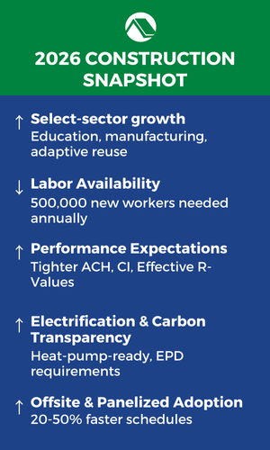 2026 Construction Outlook: Trends That Will Shape How We Design & Build