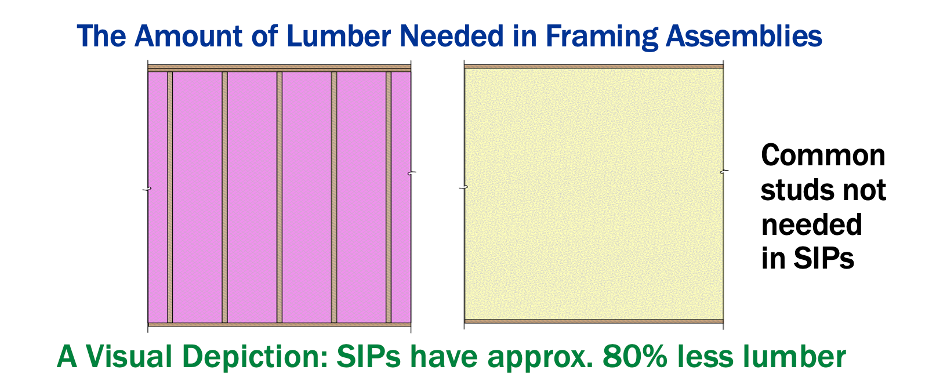 Engineered Wood Advantages vs. Dimensional Lumber: What Builders Should ...