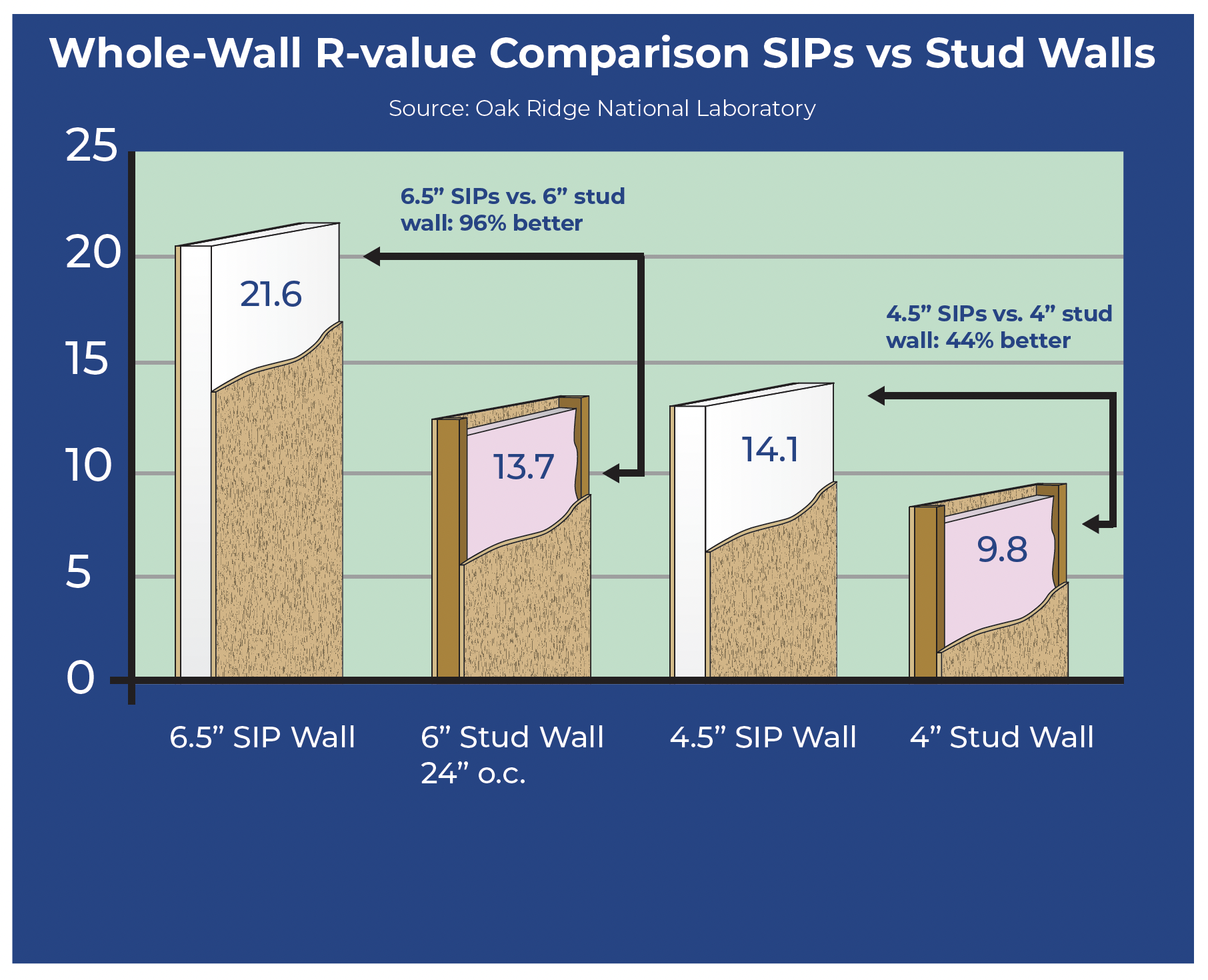 The Unmatched Energy Efficiency of Premier SIPS: A Smarter Way to Build ...