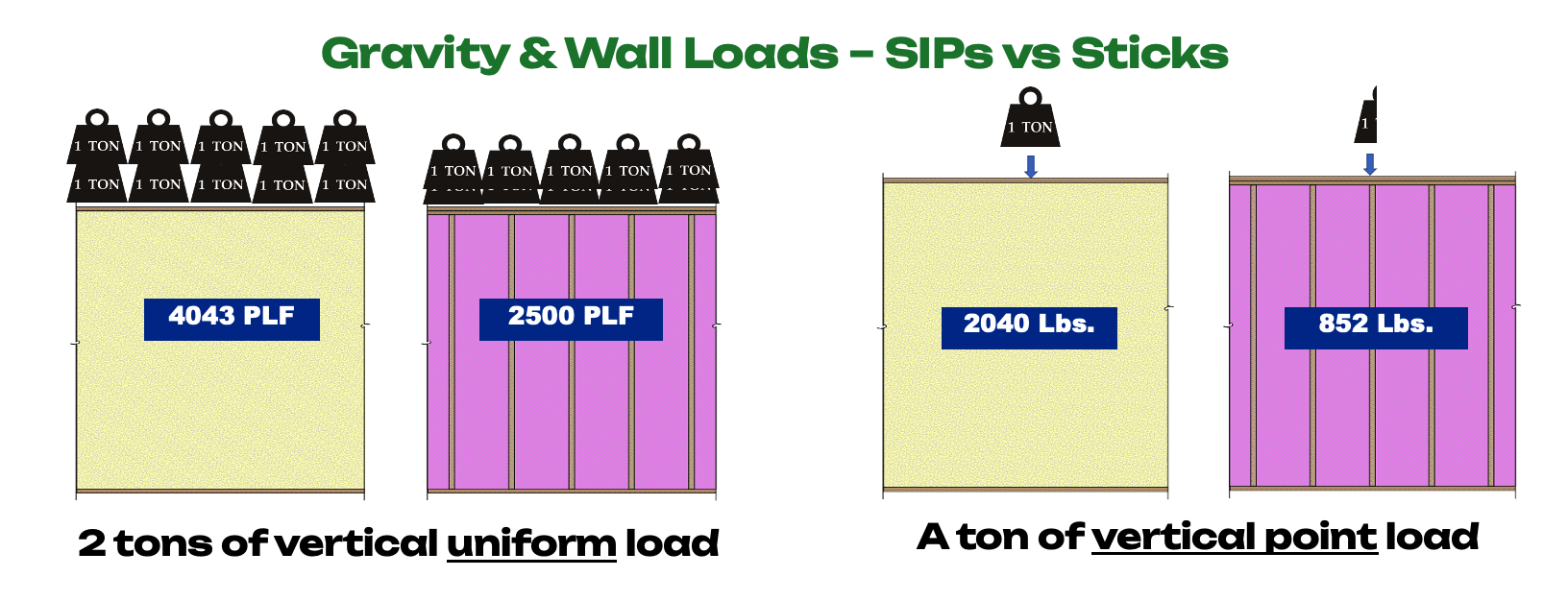 Stronger by Design: Why SIPs Outperform Traditional Framing