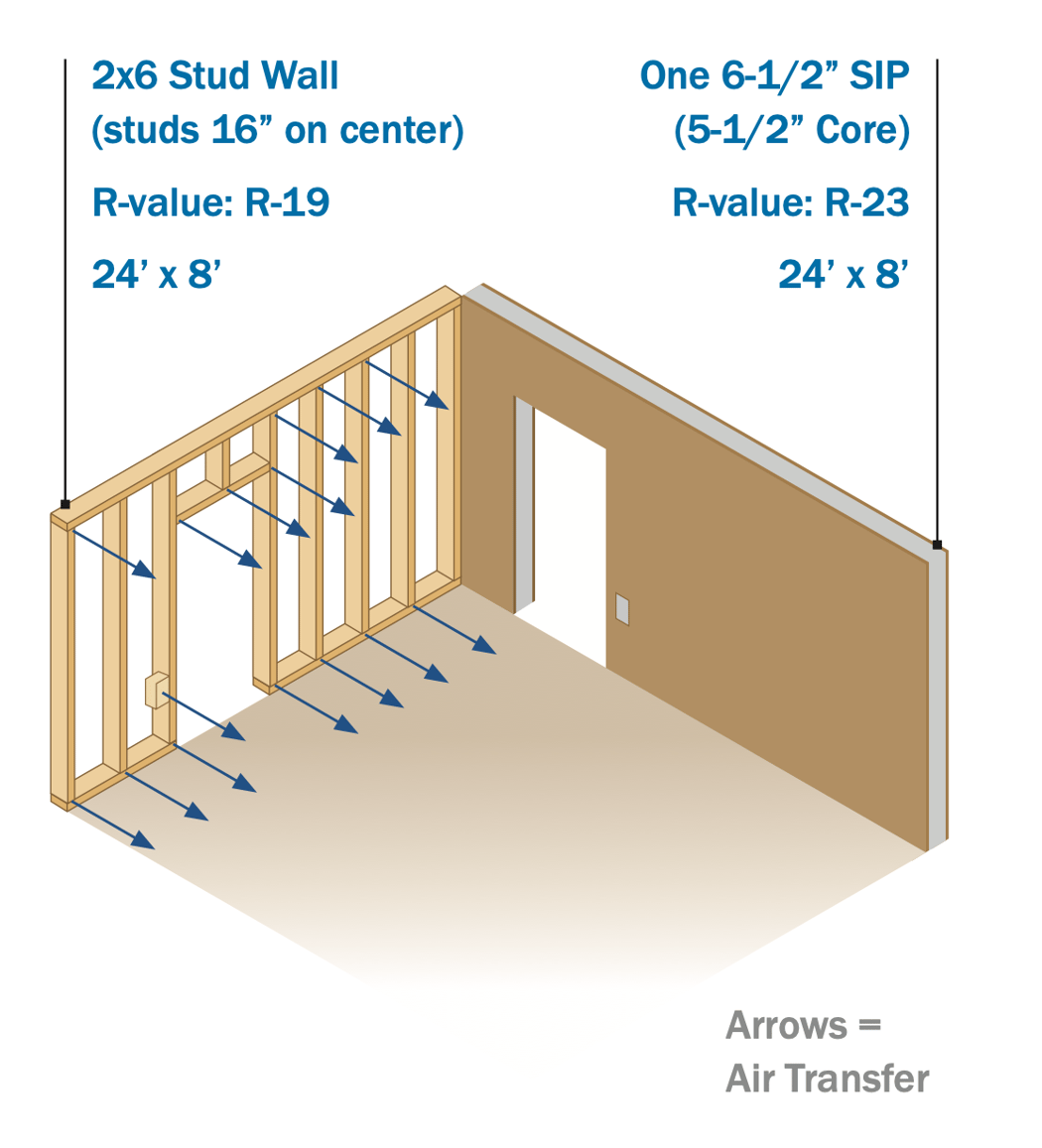 The Science Behind Structural Insulated Panels (SIPs)