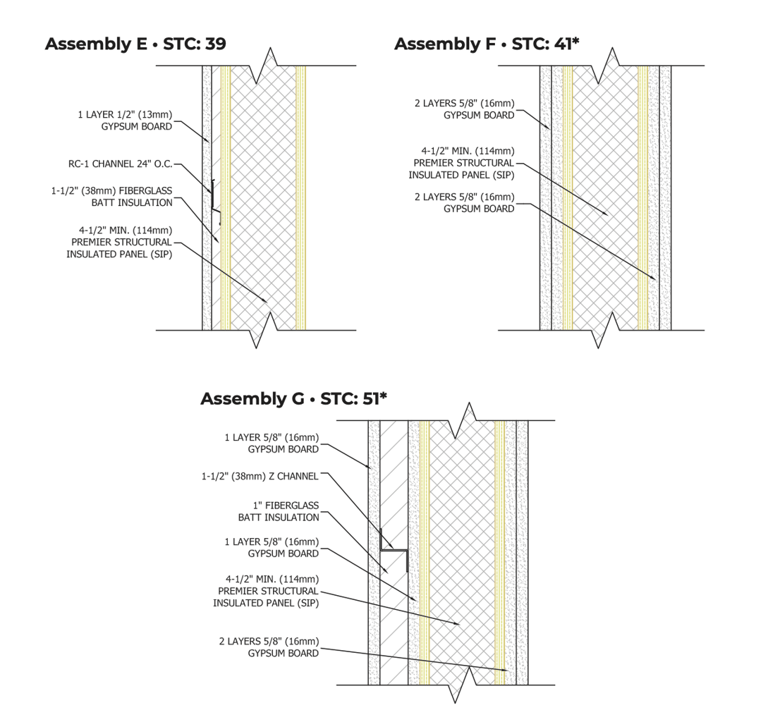 Tech Talk: A Deep Dive into Sound Control with Structural Insulated ...