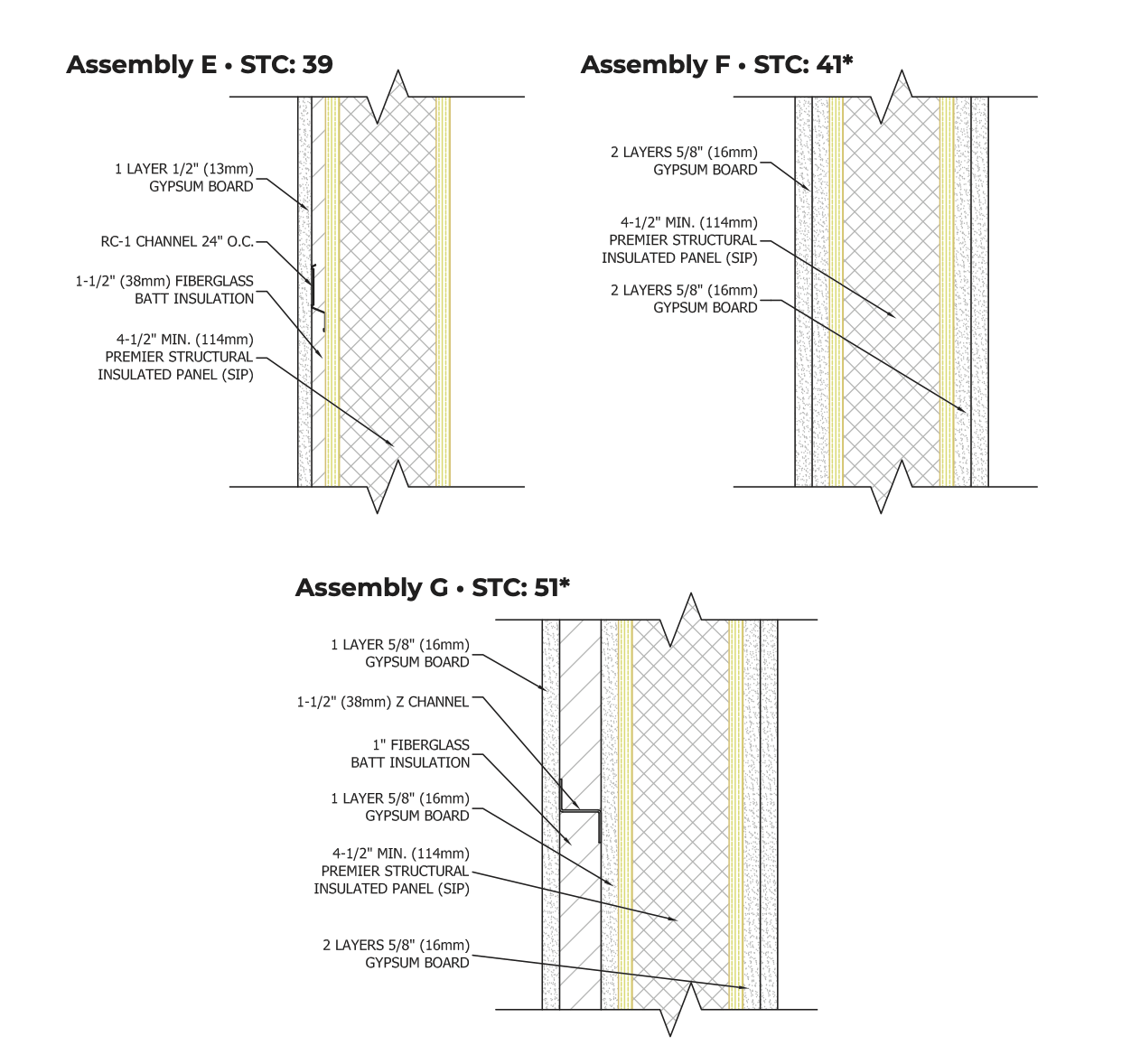 Tech Talk: A Deep Dive into Sound Control with Structural Insulated ...