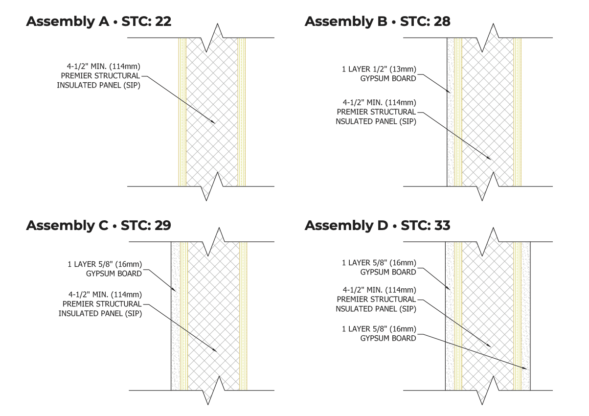 Tech Talk: A Deep Dive into Sound Control with Structural Insulated ...