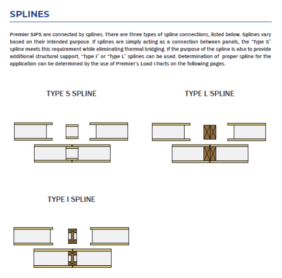 Details Matter: A Dive Into Often-Discussed SIP Construction Details
