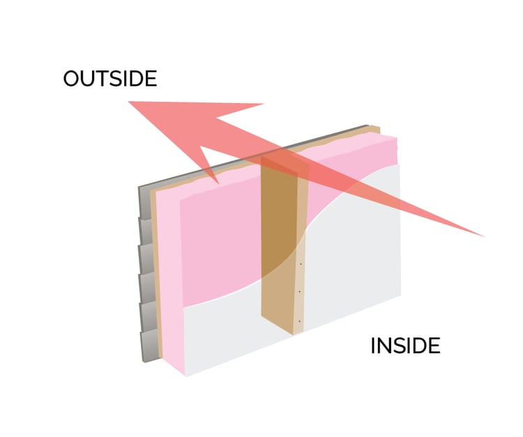 Spotlight on Thermal Bridging and the IECC Code - Premier SIPs
