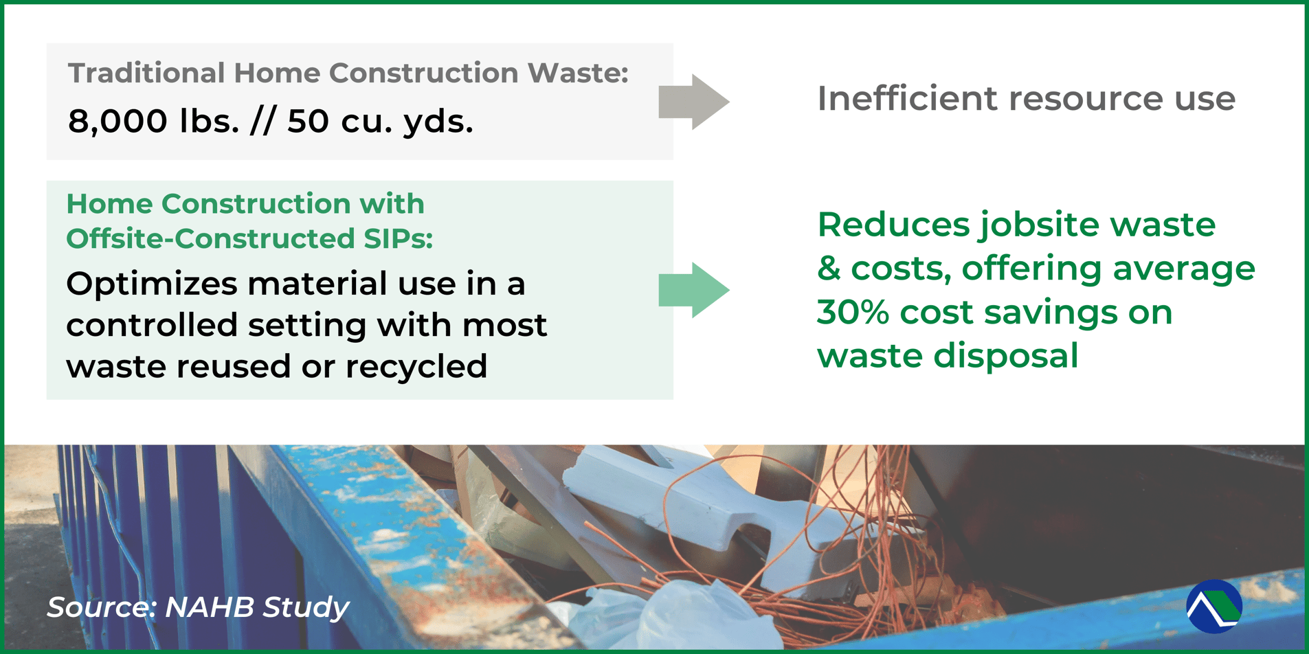 Premier SIPS + LEED 4.1 Residential/Commercial Building Certification