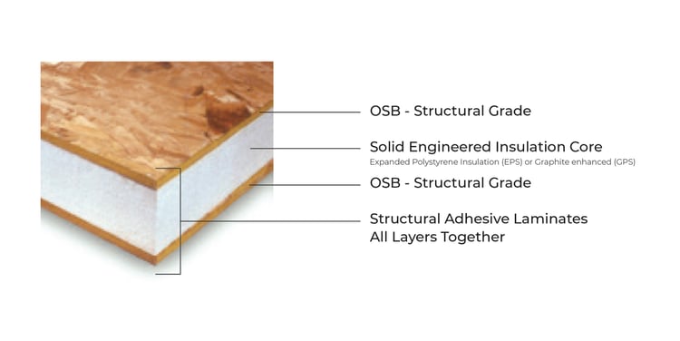 What Are SIPs? The Basics of Structural Insulated Panels (SIPS 101)