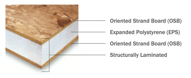 Good. Better. Best. Explore Options for Superior Roof & Wall SIPs ...