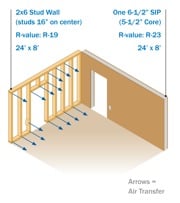 The Science Behind SIPs - Premier SIPs
