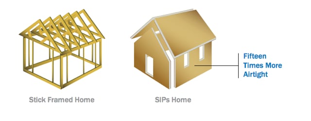 The Science Behind SIPs - Premier SIPs