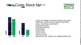 How Costs Stack Up: SIPs vs Sticks