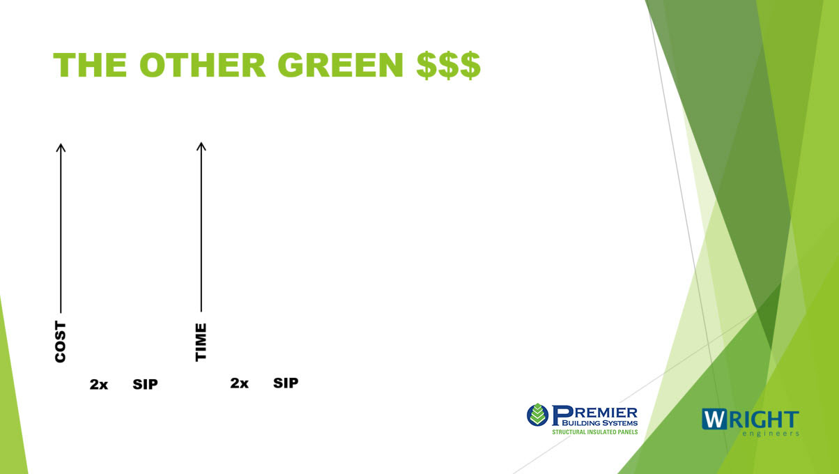What is the cost comparison between SIPs and sticks? - Premier SIPs